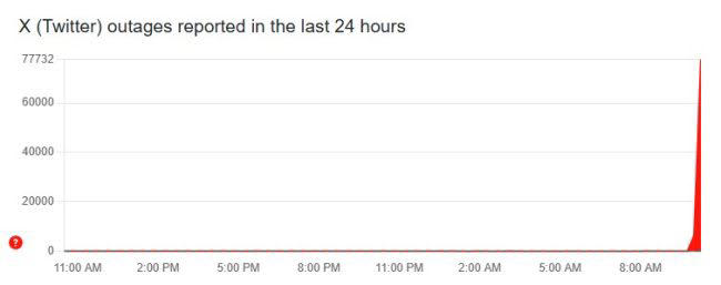 X goes dark: Major global outage leaves users with blank screens