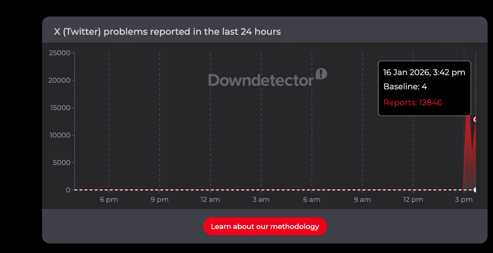 X, formerly known as Twitter, is down: Thousands report problems ...
