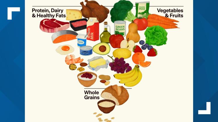 What the new food pyramid and nutrition guidelines mean for Maine