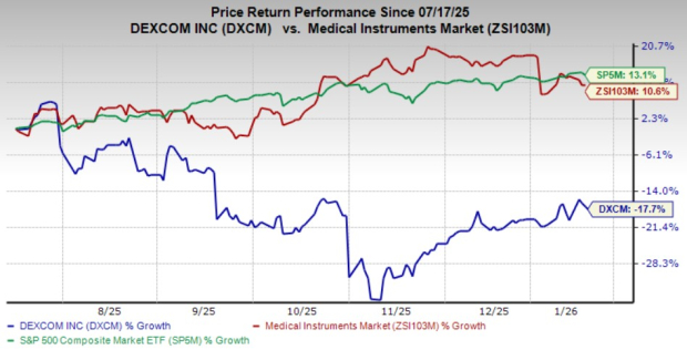 Here's why you should hold DexCom stock in your portfolio for now