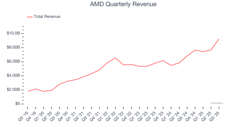 3 big reasons to love AMD (AMD)