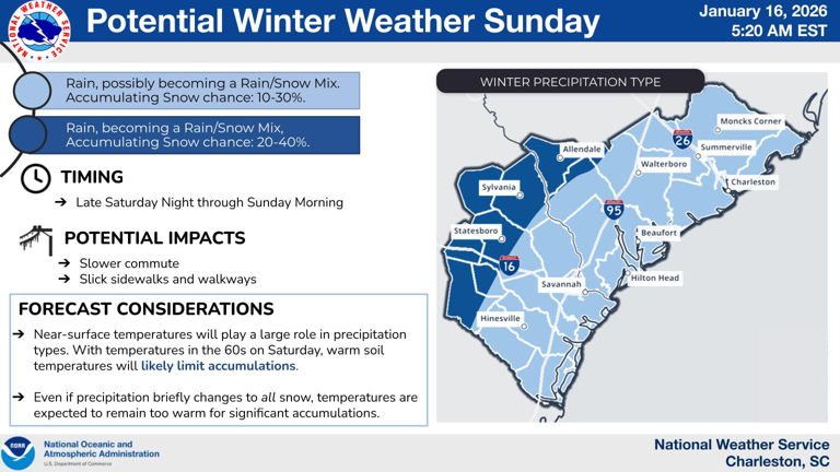 Possible snow chances shift for SC. Here's the latest weather outlook