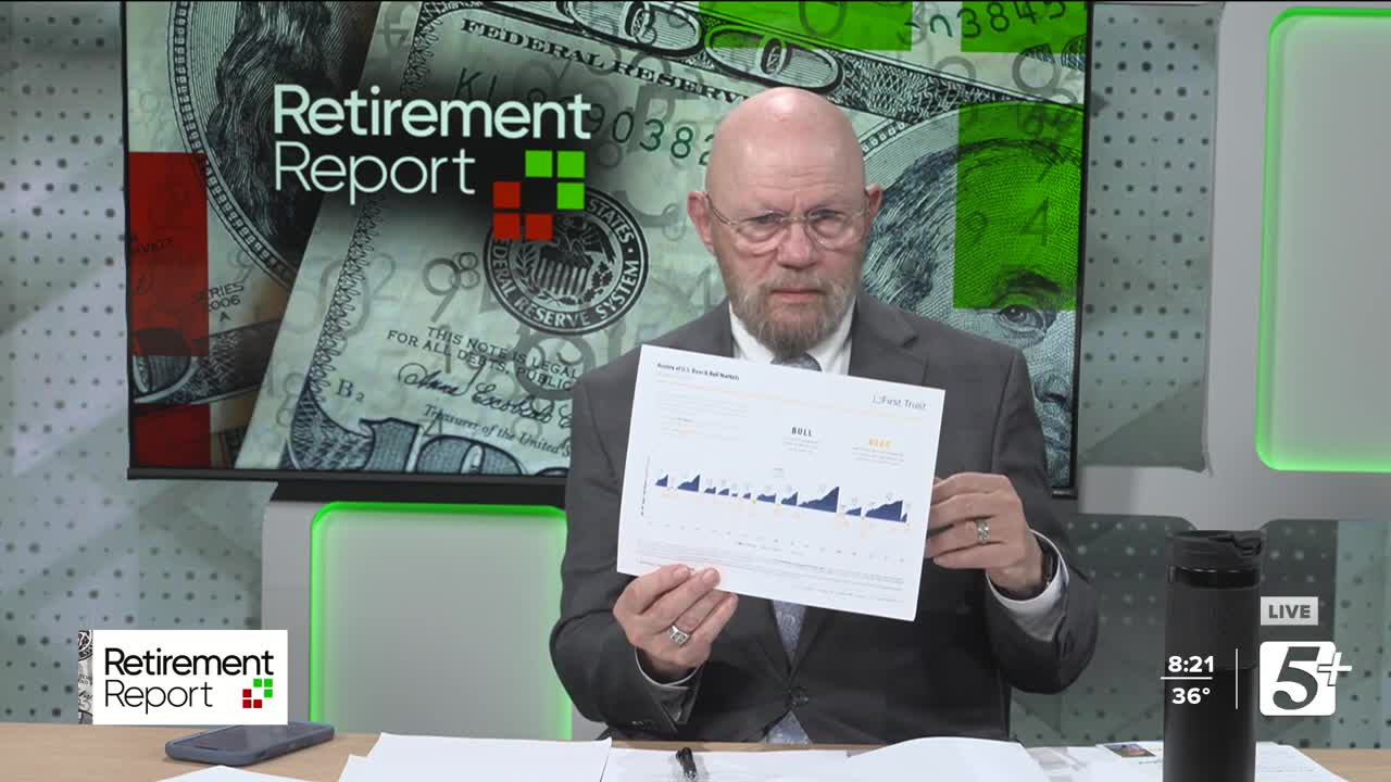 Retirement Report: Financial risks in retirement pt2