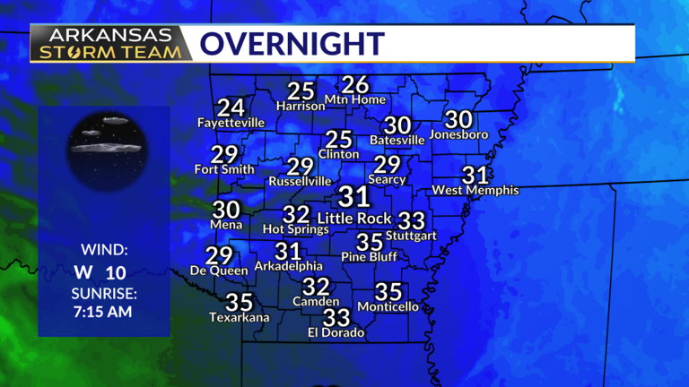 Arkansas Storm Team forecast: Cooling down this weekend