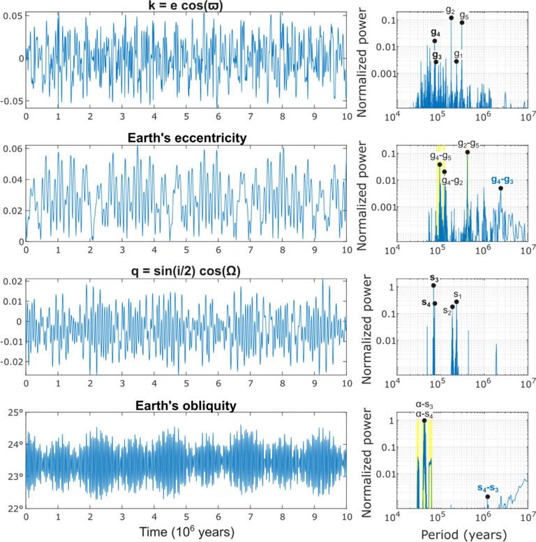 Mars has a massive impact on Earth’s climate, new study suggests