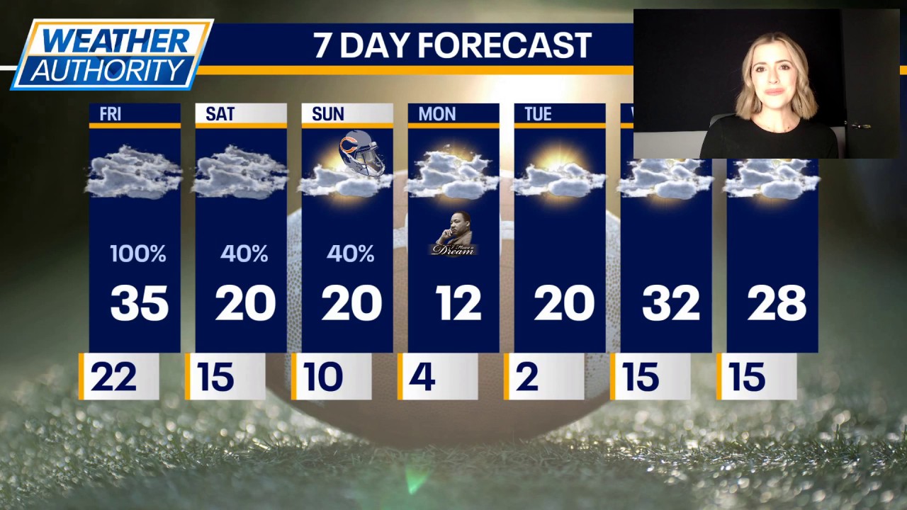 Your Chicago weekend forecast