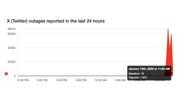 X was down – here's what happened in the latest outage
