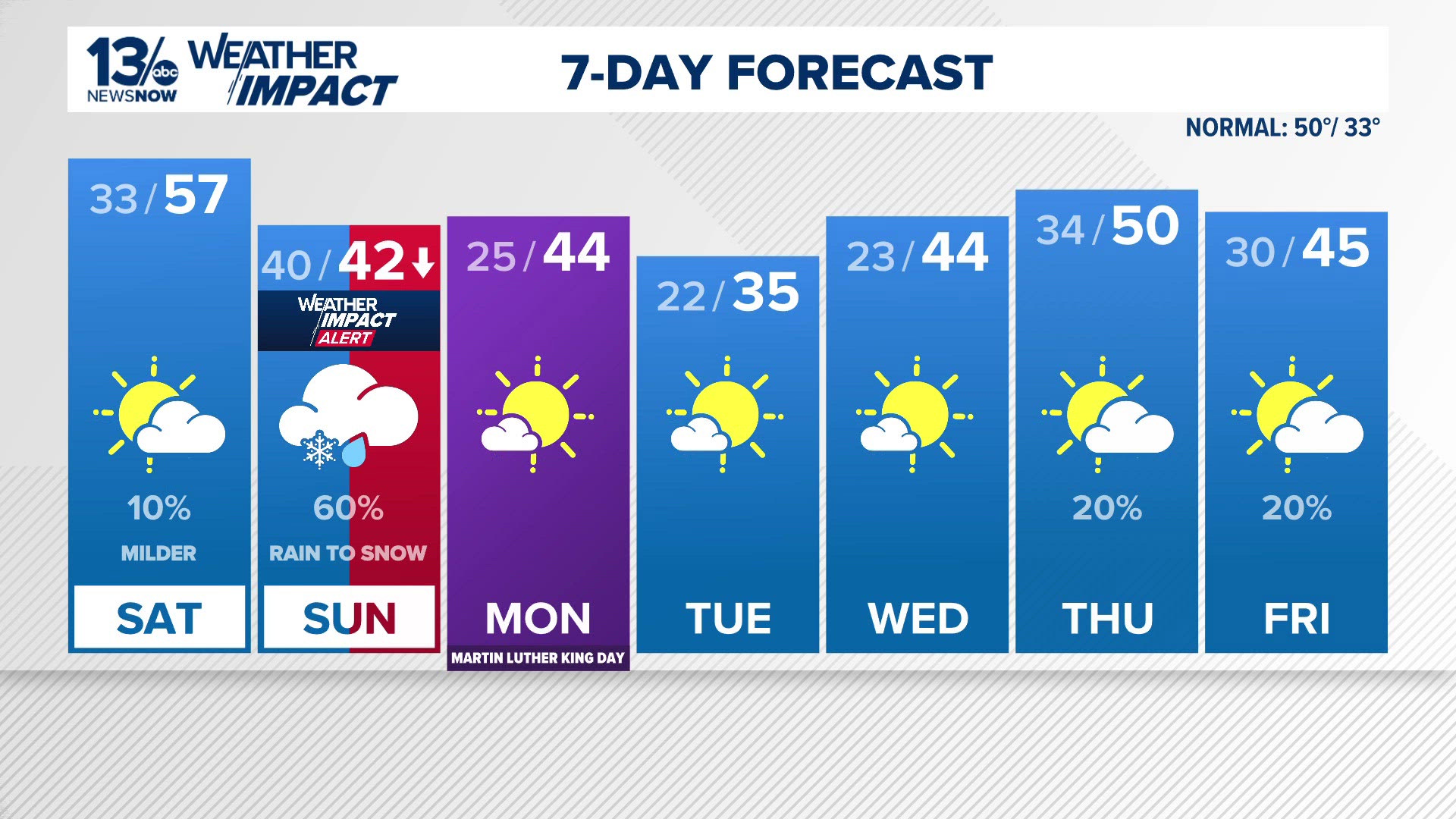 Forecast: Rain showers much of Sunday, with likely transition to snow ...