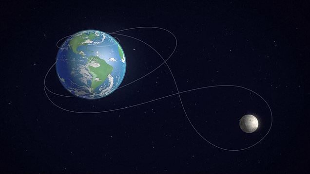 NASA explain timeline for 10 day Artemis II mission around the moon