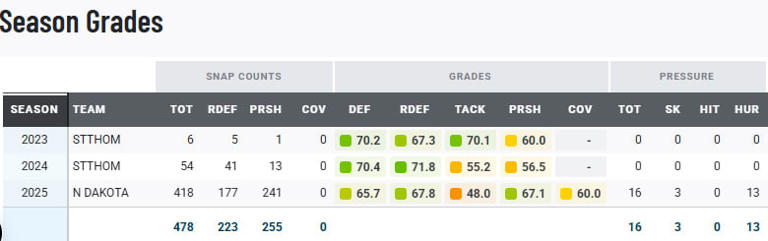 Hawkeyes land DT transfer Emmanuel Olagbaju