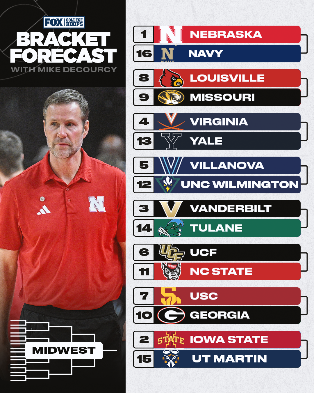 2026 men's NCAA tournament projections: Michigan, BYU rising; Iowa ...