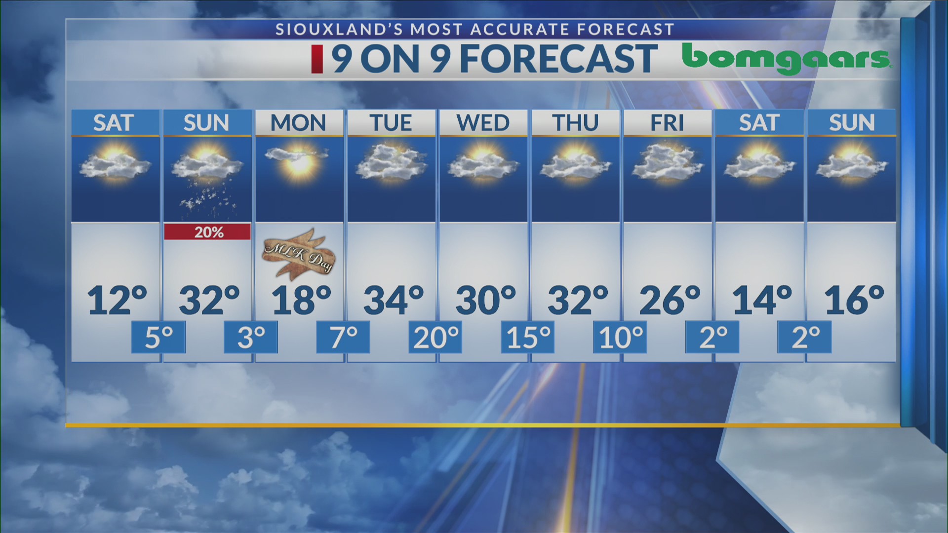 KCAU9 weather report with Victor Perez 1/16/2027