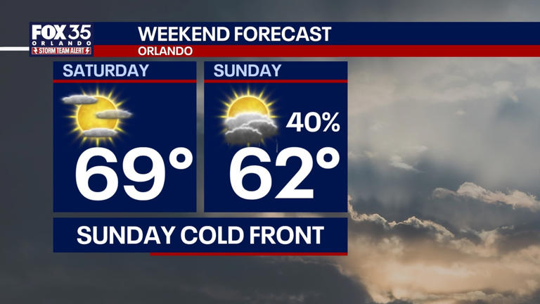 Orlando weather: Another cold snap on the way for Central Florida after ...