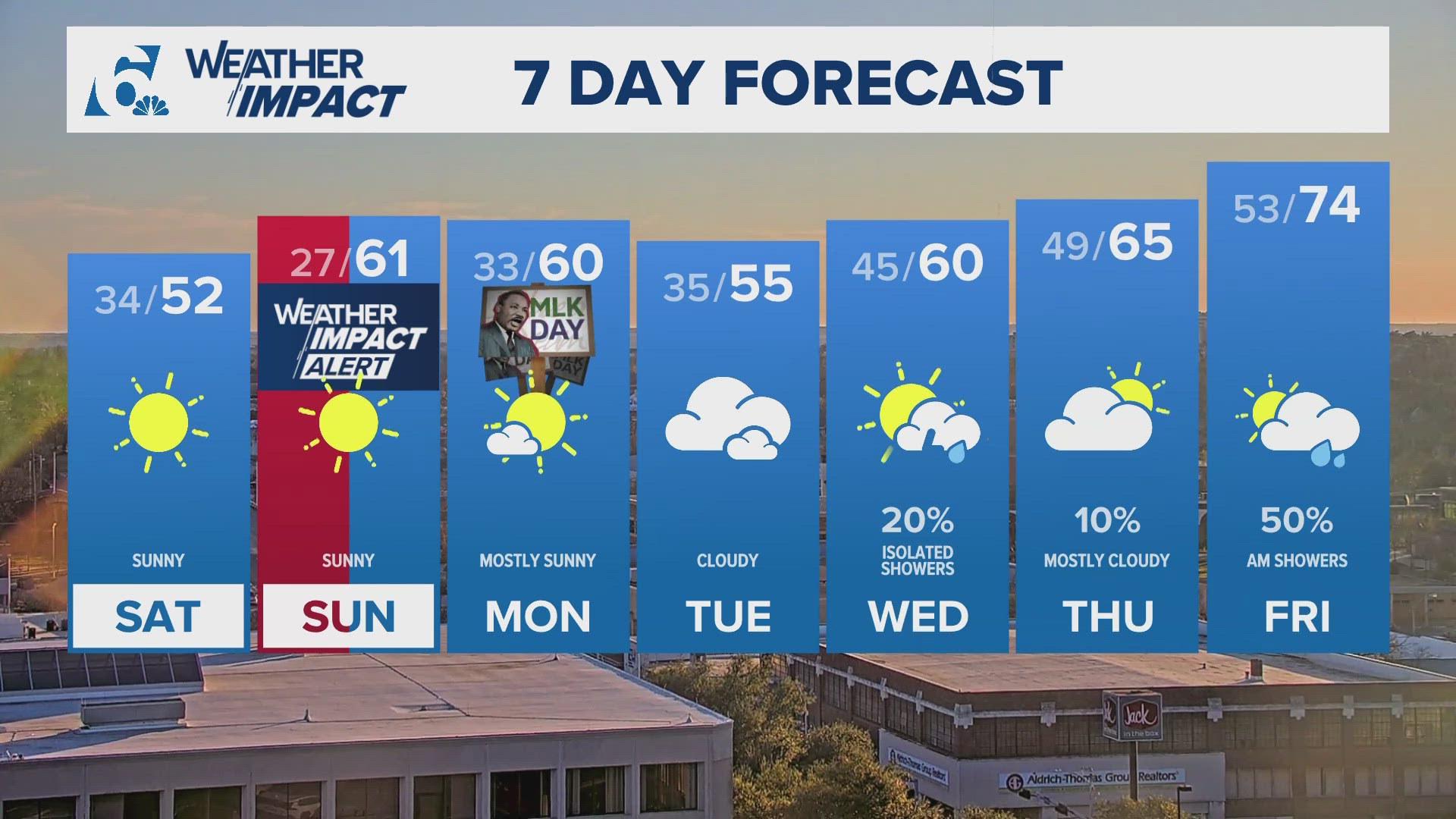 Hard freeze warning for Central Texas this weekend | Weather impact alert