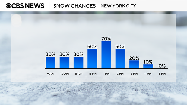 Snow in NYC area as 2 systems enter region this weekend. Here's the ...