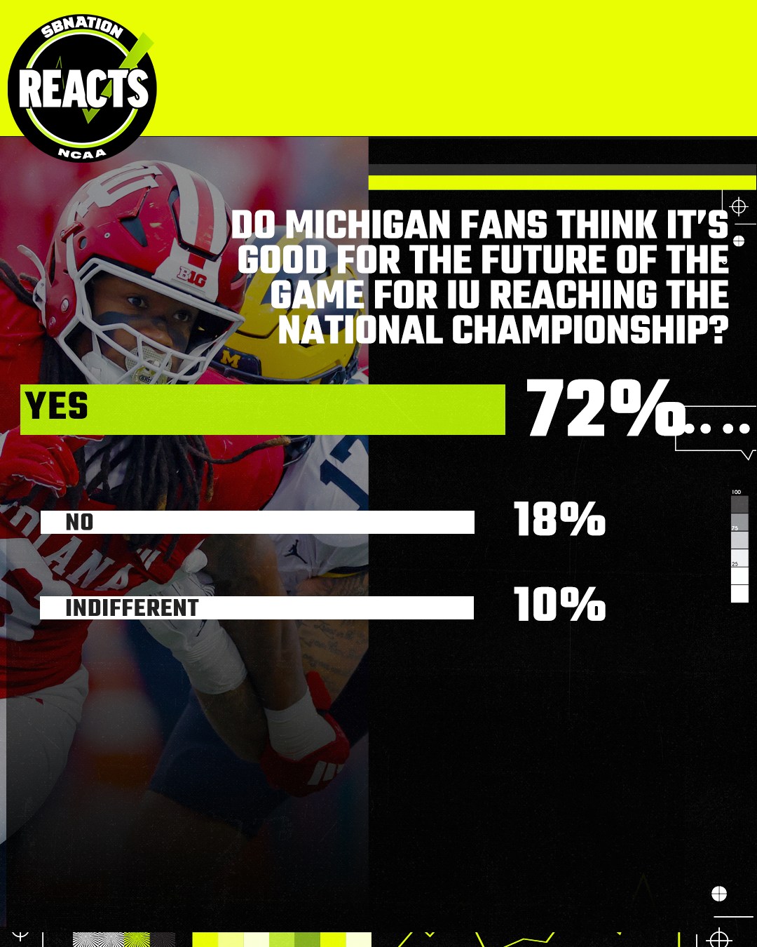 Michigan fans think Indiana reaching national championship is good for ...