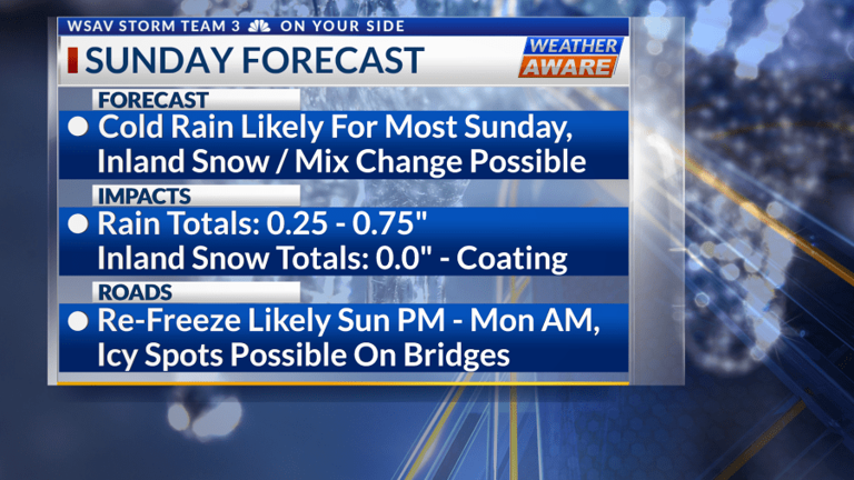Weather aware: Mild Saturday, rain & snow mix possible Sunday