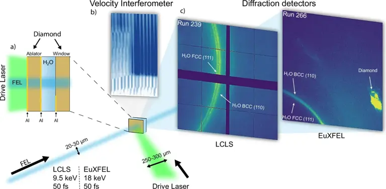 Superionic form of water may power planetary magnetic fields