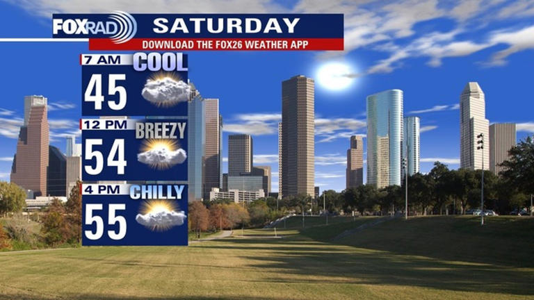 Houston weather: Fire warning, light freeze for the weekend