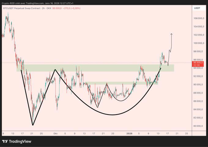 Bitcoin price slips below $95K as CLARITY Act stalls, Dash leads ...