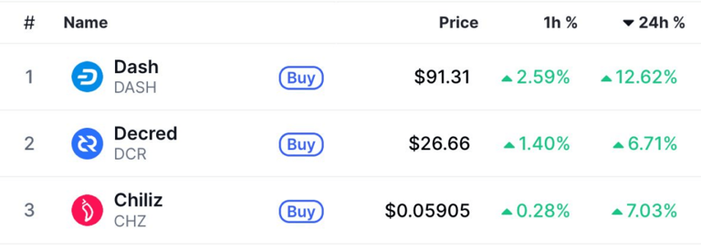 Bitcoin price slips below $95K as CLARITY Act stalls, Dash leads ...