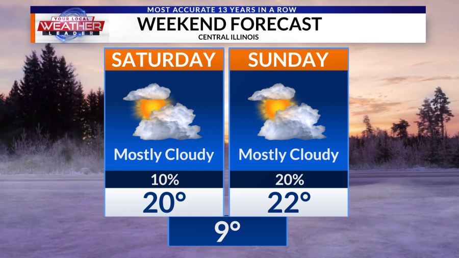 Weather now: Temperatures tumble heading into the weekend