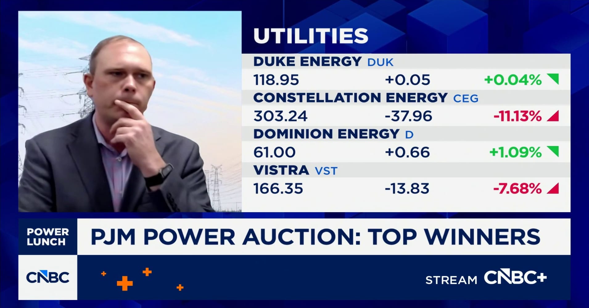 PJM power auction is a great action but not ideal from market ...