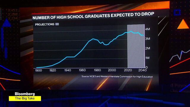 Big take: Birth rate drop hits US schools