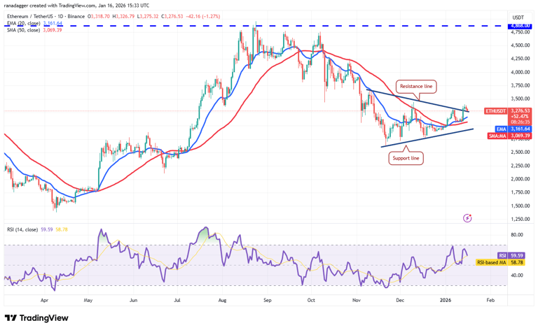 Price predictions 1/16: BTC, ETH, XRP, BNB, SOL, DOGE, ADA, XMR, BCH, LINK