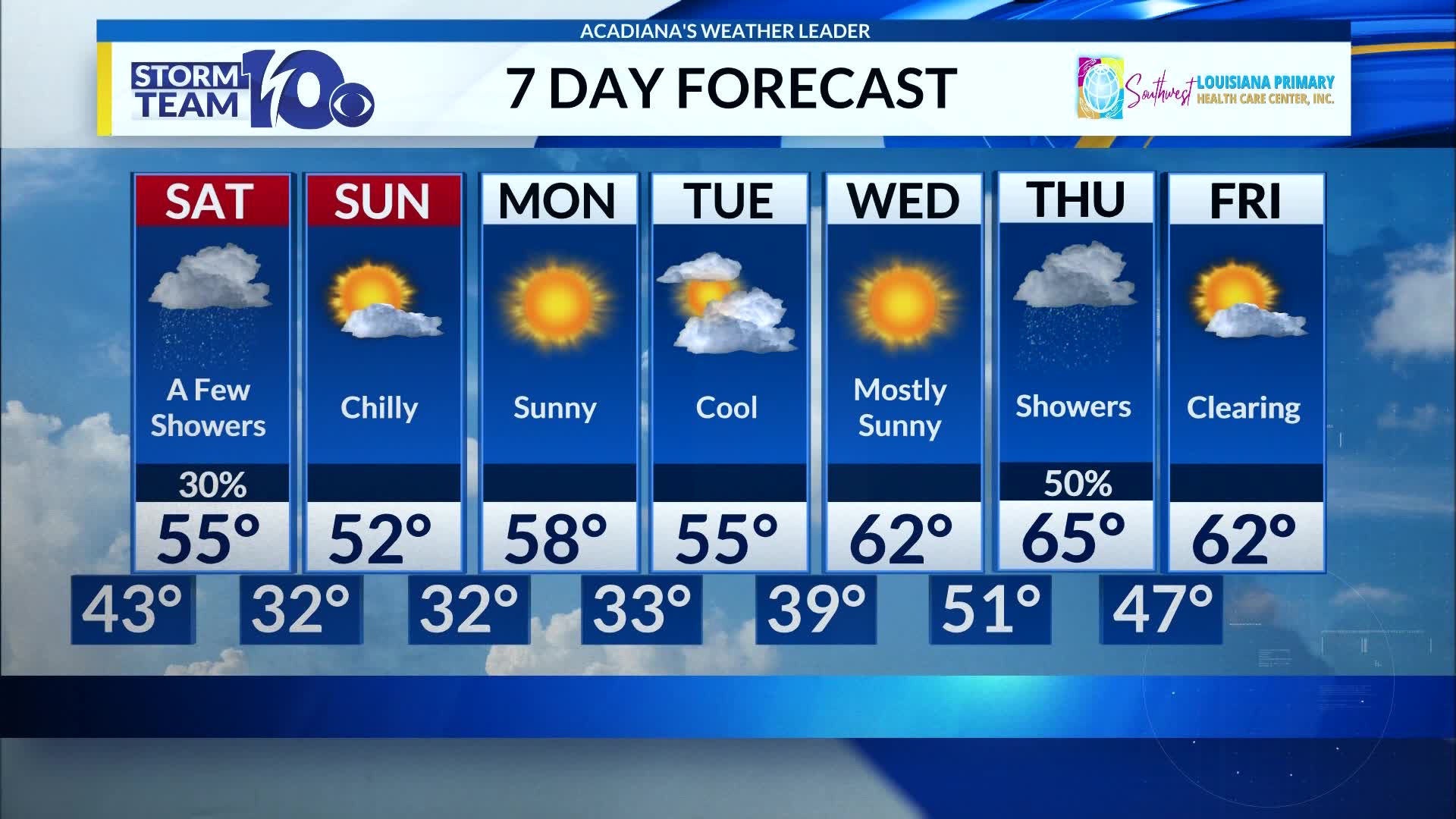 Friday's forecast