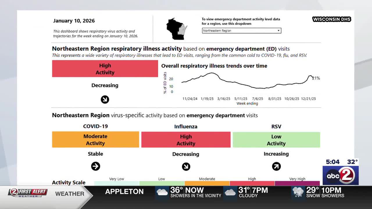 Doctors say this flu season has been tough on kids