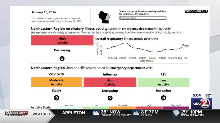 Doctors say this flu season has been tough on kids