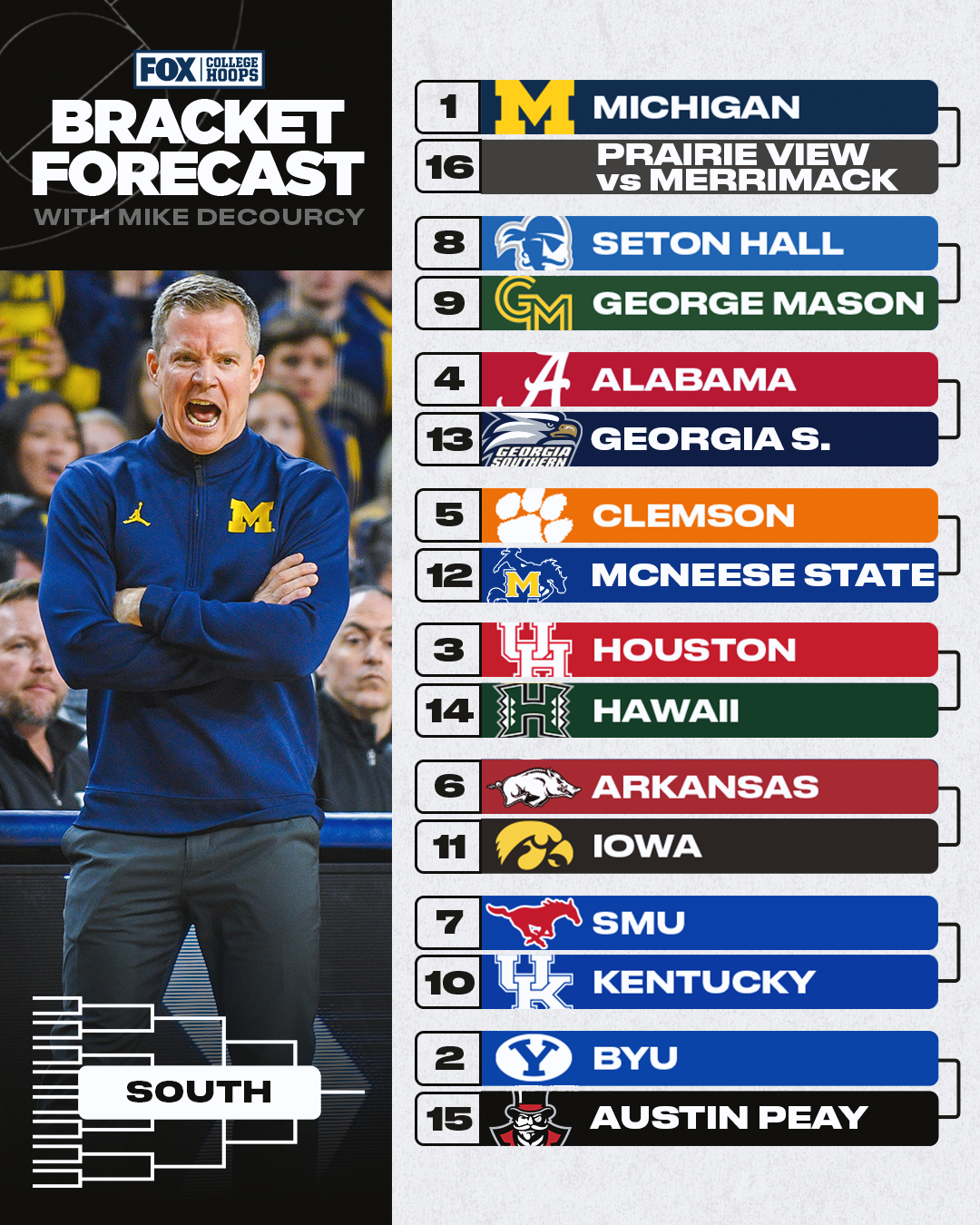 2026 men's NCAA tournament projections: Michigan, BYU rising; Iowa ...