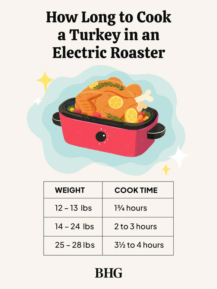 How to cook turkey in an electric roaster