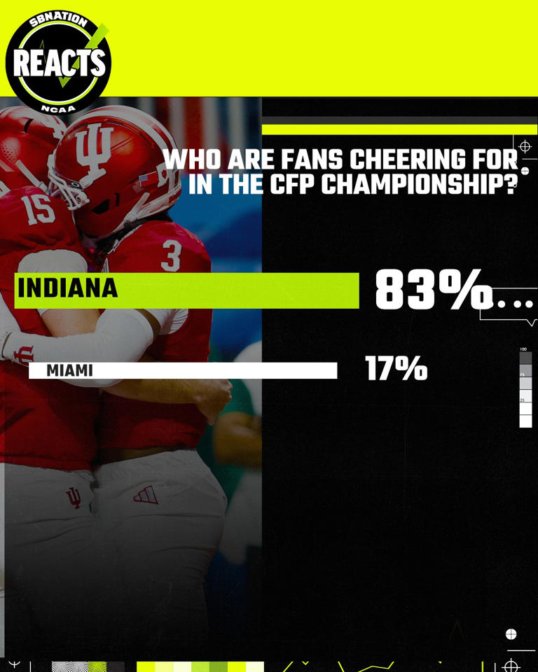 CFP National Championship 2026: Mizzou fans predict Miami vs. Indiana