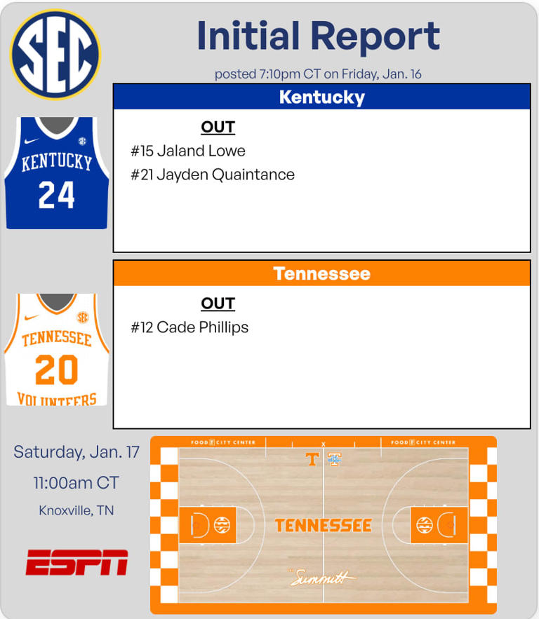 Availability report: Kentucky will officially be without Jayden ...