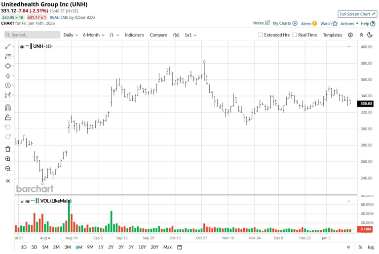 Trump just took aim at health insurance ‘middlemen.’ What does that ...