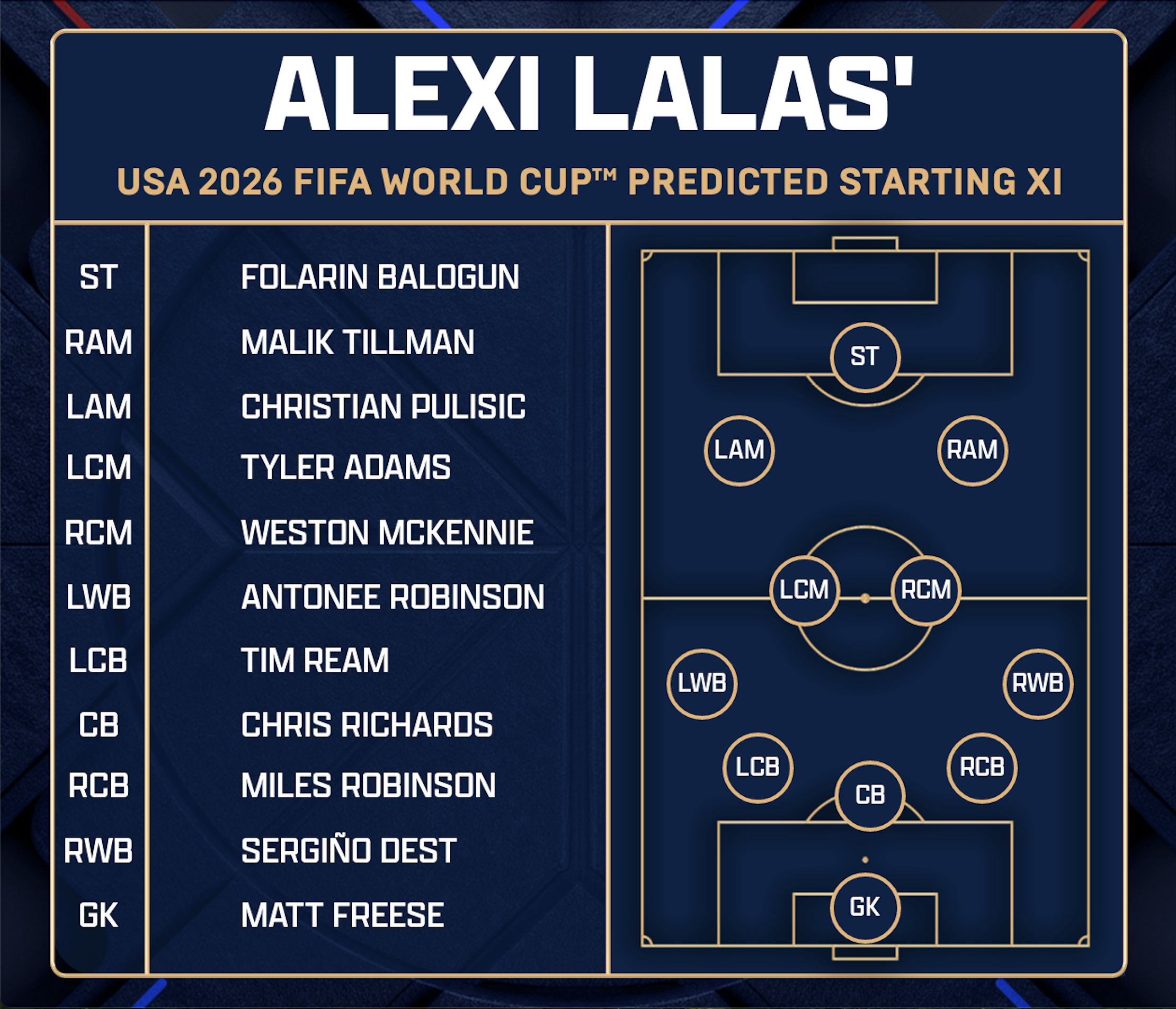 USA's lineup at 2026 FIFA World Cup? Alexi Lalas makes his predictions