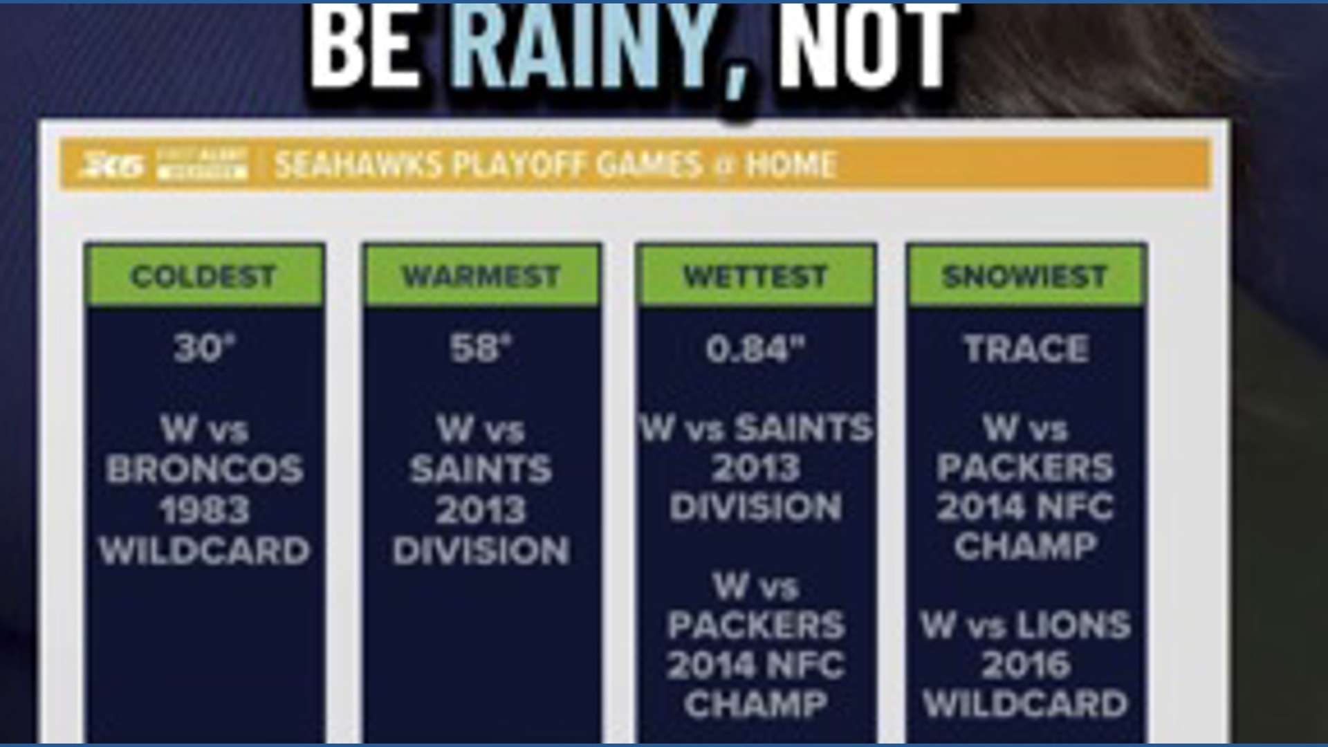 Sunshine expected for Saturday's Seahawks playoff game at Lumen Field