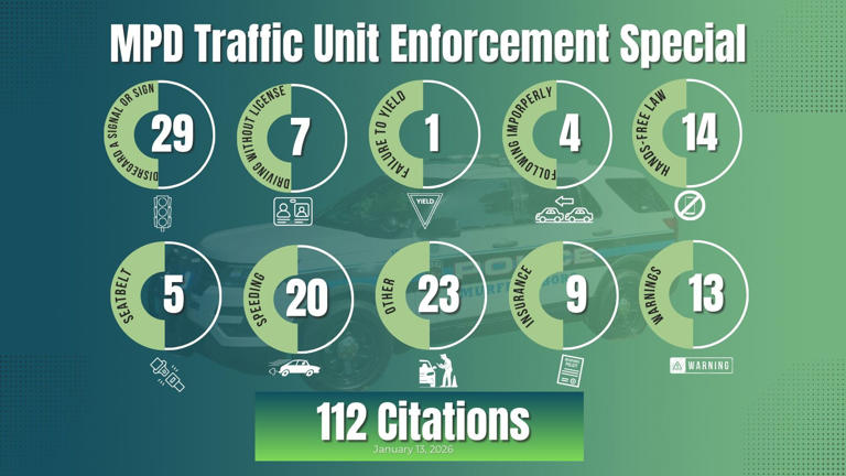 Video: Nearly 30 vehicles spotted running red lights across Murfreesboro