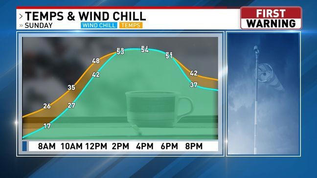 Winter returns this weekend