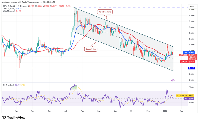 Price predictions 1/16: BTC, ETH, XRP, BNB, SOL, DOGE, ADA, XMR, BCH, LINK