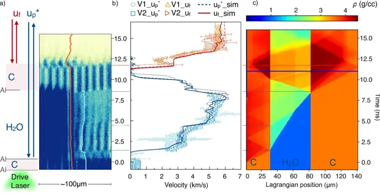 Superionic form of water may power planetary magnetic fields