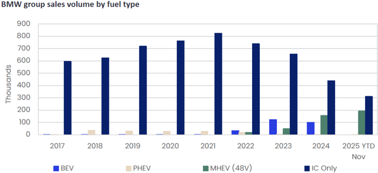 BMW’s price restructuring: strategic self-rescue amid transition pains