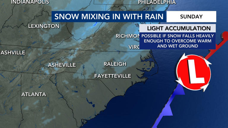 Will it snow? Some models showing brief snow, rain mix Sunday afternoon