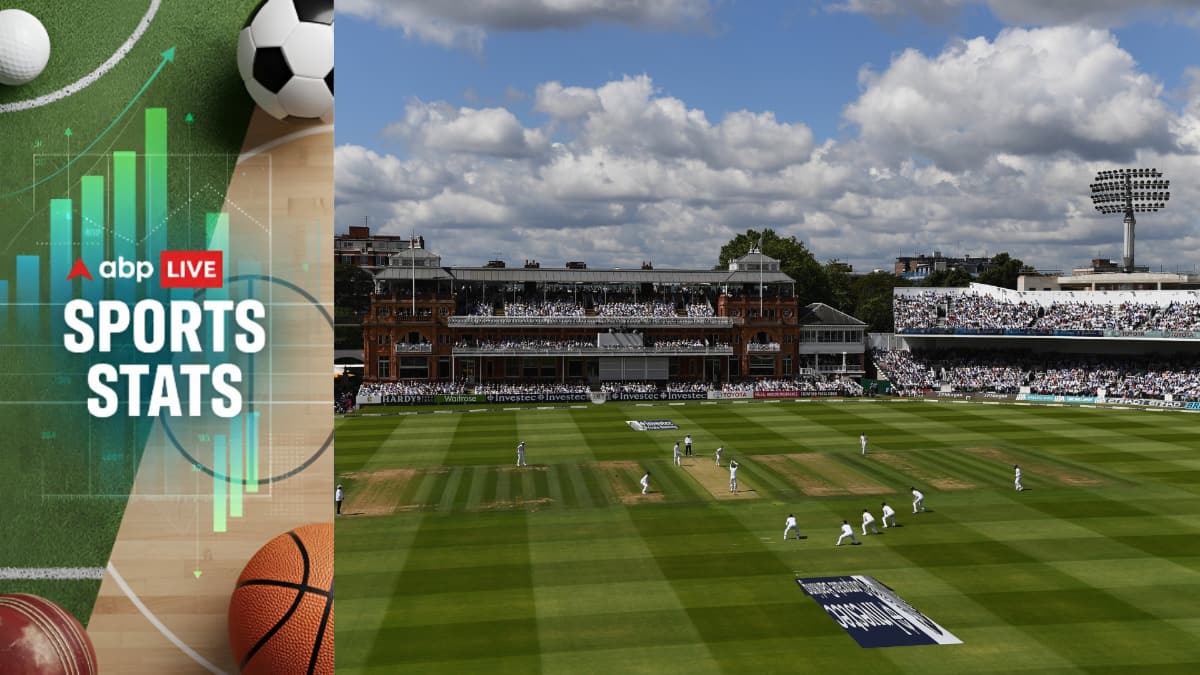 ABP Live sports stats: Top 5 most shocking lowest scores in Test ...