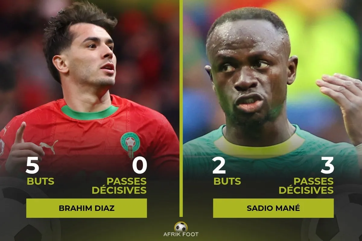 MVP de la CAN 2025 : Brahim Diaz ou Sadio Mané, un duel au sommet pour ...