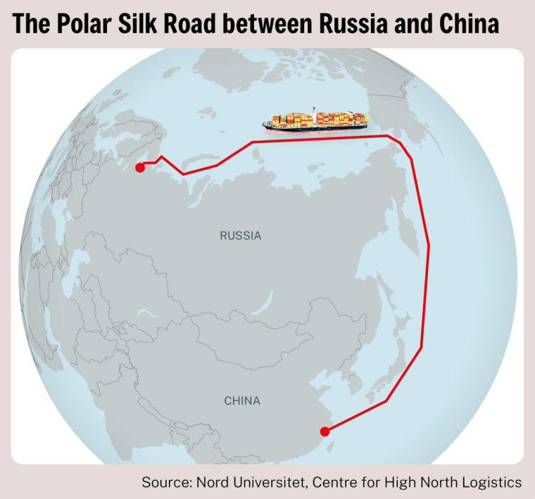 Putin’s big Arctic bet to beat the West – and why it could fail