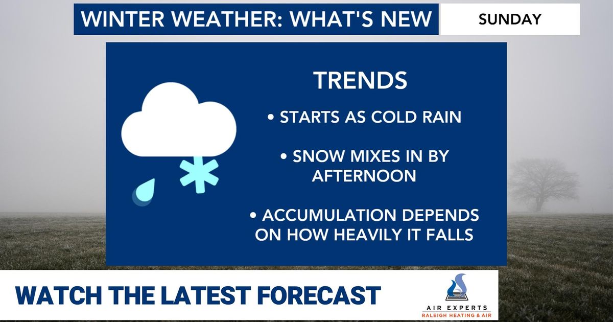 Weather alert day begins Sunday for wintry weather, icy roads possible