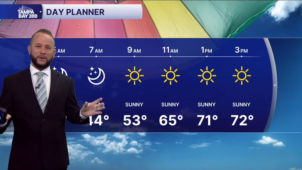 Florida's most accurate forecast with Jason Adams for Sunday, November ...